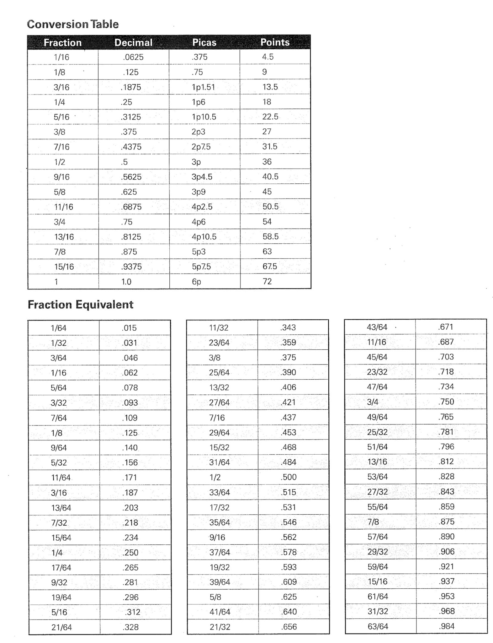 Conversion Chart – Robco Sales